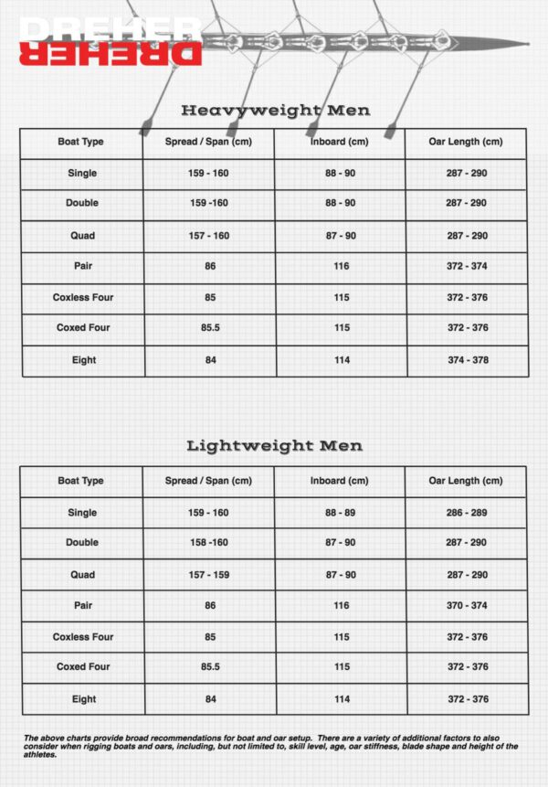 Rigging Charts – Boat & Oar Setup | Durham Boat Company