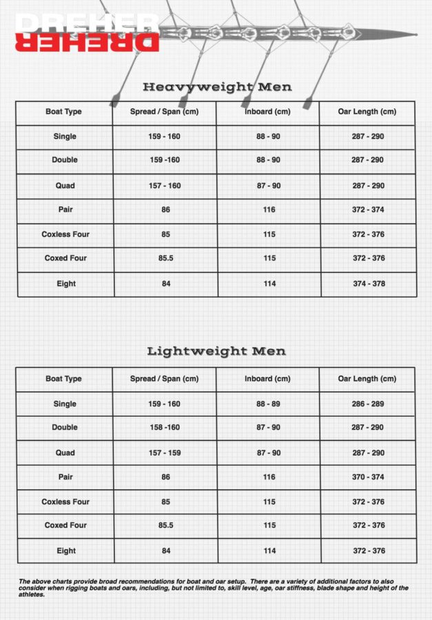 Rigging Charts – Boat & Oar Setup | Durham Boat Company