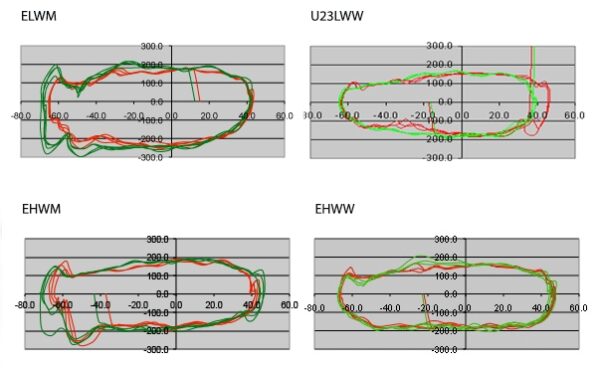 Analyzing The Rowing Movement | Durham Boat Company