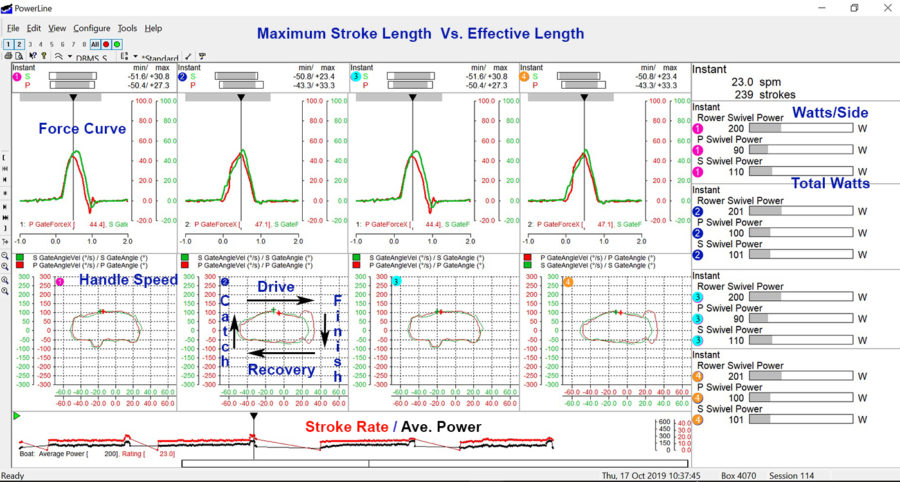 Rowing Efficiency Improvements Using Force Measurement Part III ...